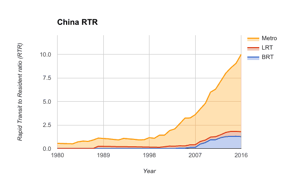 China's Metro System Passes 4000 Kilometres